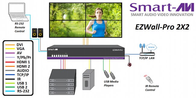 MAXBERT s.c. - Video Wall