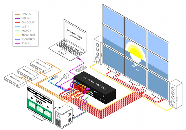 MAXBERT s.c. - Video Wall