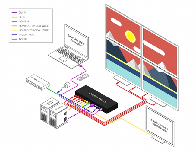 MAXBERT s.c. - Video Wall